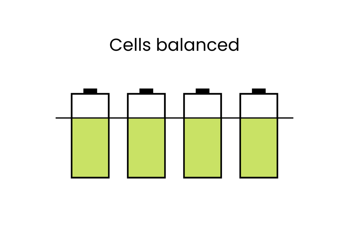 Which BMS to select for a lithium battery? - BMS PowerSafe®