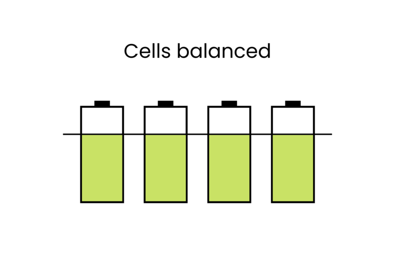 Which BMS to select for a lithium battery? - BMS PowerSafe®