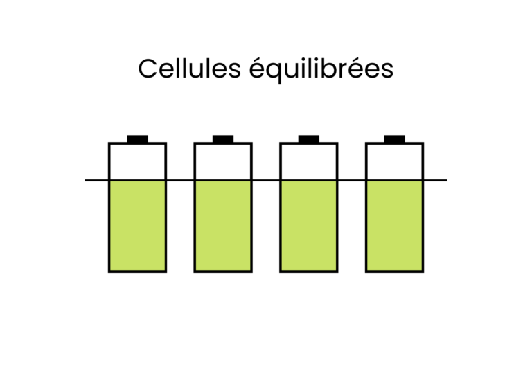 Quel BMS choisir pour une batterie lithium ? - BMS PowerSafe®